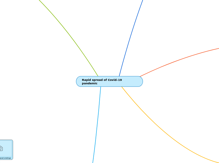 Rapid spread of Covid-19 pandemic - Mind Map