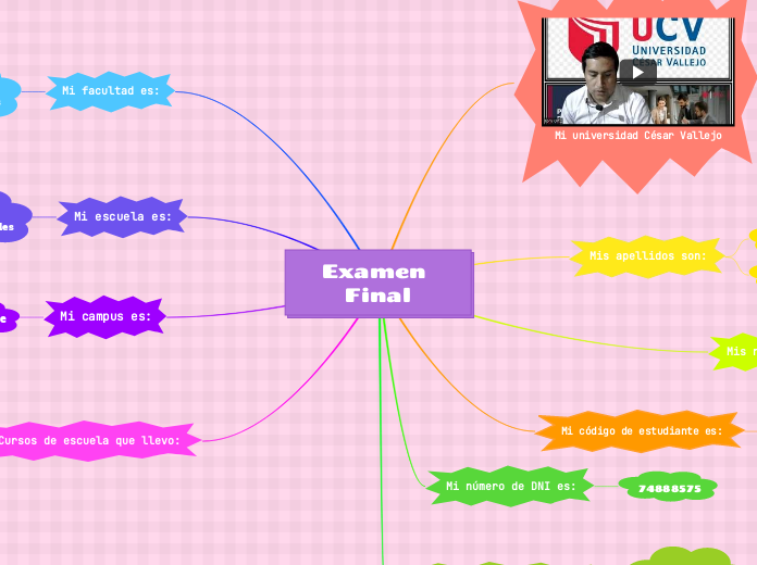 Examen Final - Mind Map