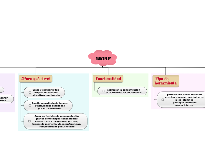 EDUCAPLAY - Mind Map