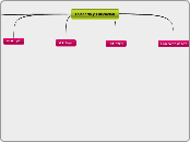 Folosofia y Educacion - Mind Map
