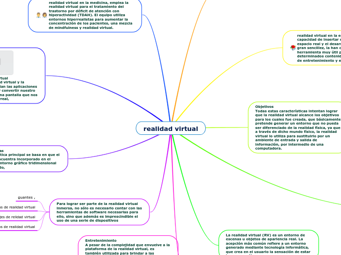 realidad virtual - Mind Map