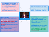 ÉTICA - Mind Map