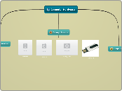 Computer Hardware - Mind Map