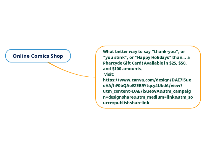 Online Comics Shop - Mind Map
