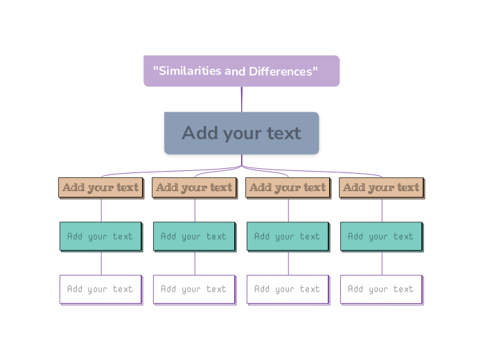 'Similarities and Differences' - Mind Map