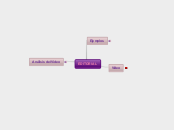 EDITORIAL - Mind Map