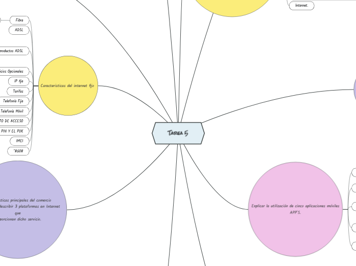 Tarea 5 - Mind Map