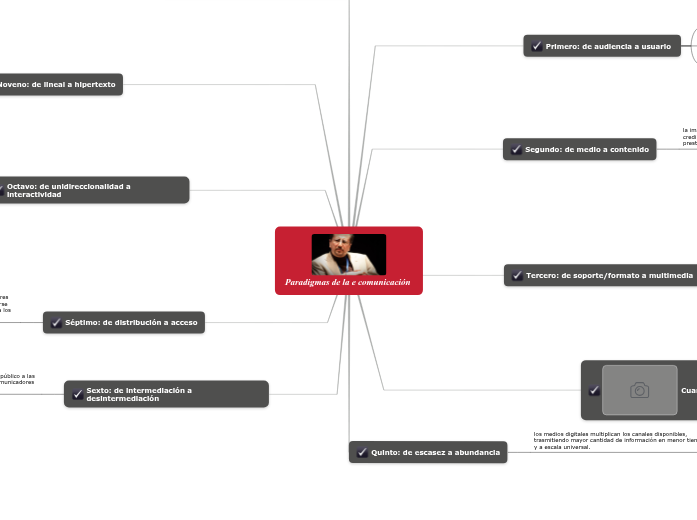 Paradigmas de la e comunicación - Mind Map