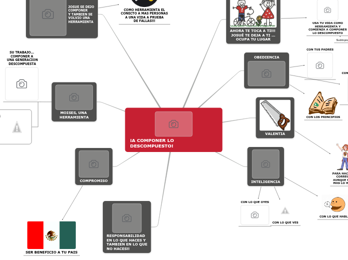 mapa clase 2 | Mapa mental Mindomo