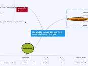Moja prošlost i sadašnjost - Mind Map