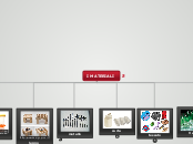 I materiali - Mind Map