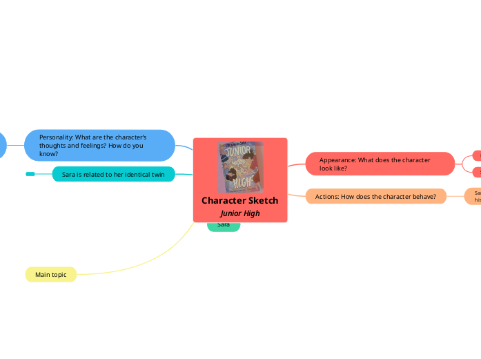 Character SketchJunior High - Mind Map