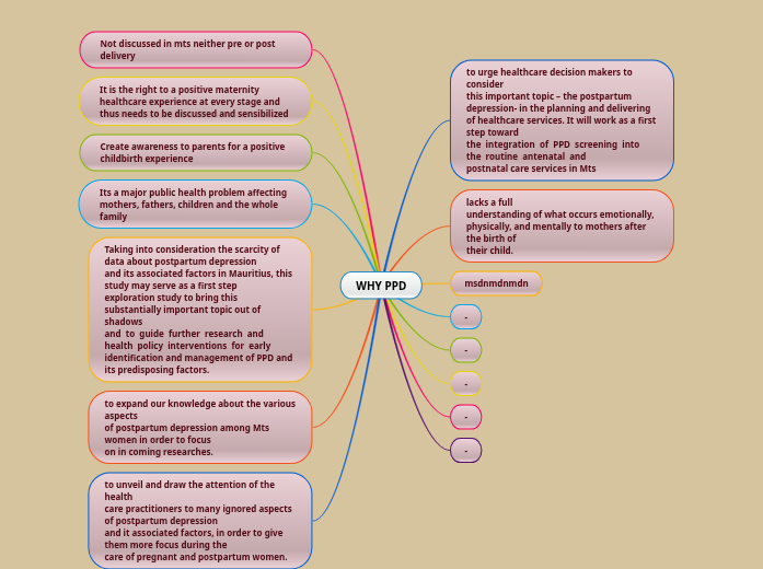WHY PPD - Mind Map