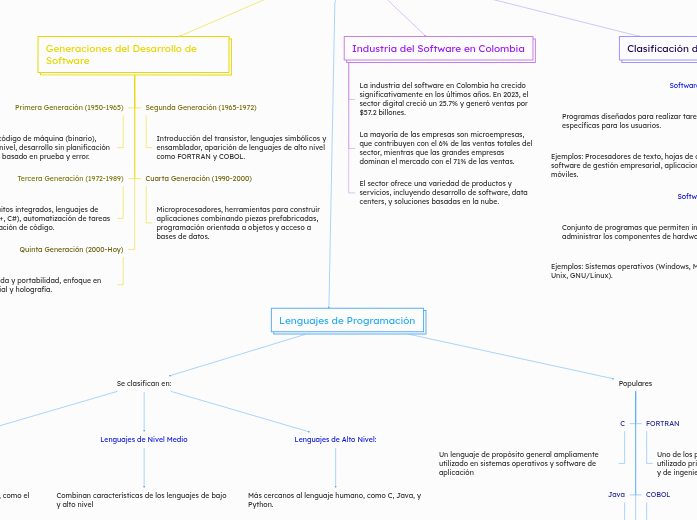 Infraestructura fundamental de la Construcción de Software | Mapa ...