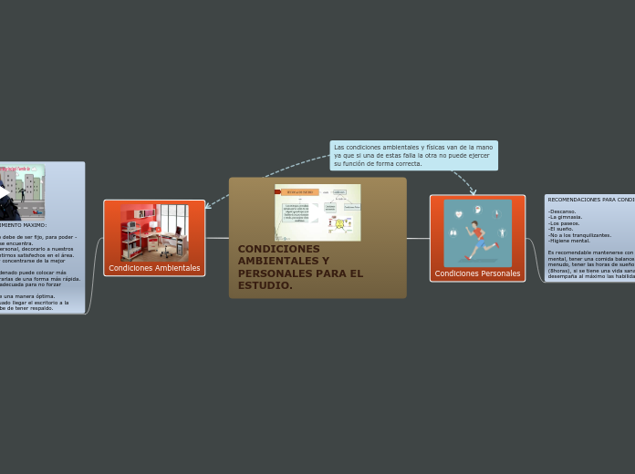 CONDICIONES AMBIENTALES Y PERSONALES PARA ...- Mind Map