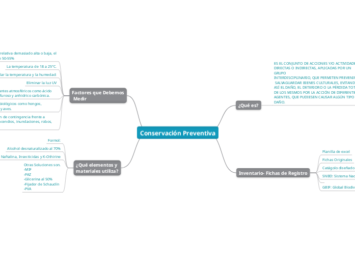 Conservación Preventiva - Mind Map