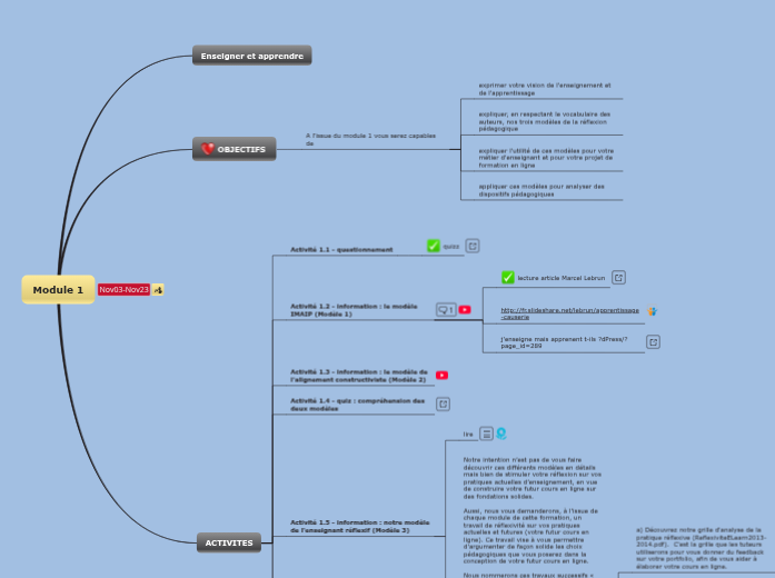 Module 1 - Mind Map
