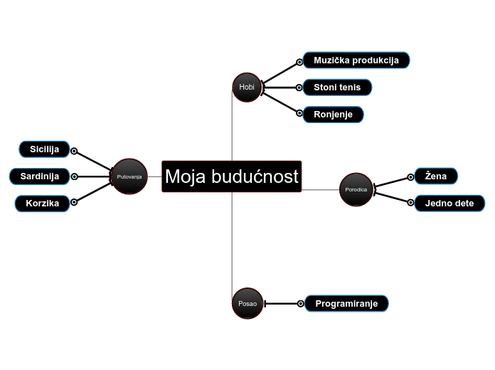 posle_2182022 - Mind Map