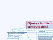 informatica basica definición - Concept Map