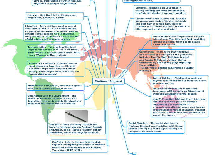 Early Societies Inquiry Activity - tye - Mind Map
