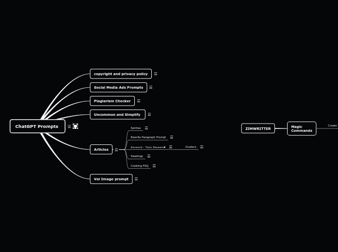 ChatGPT Prompts - Mind Map