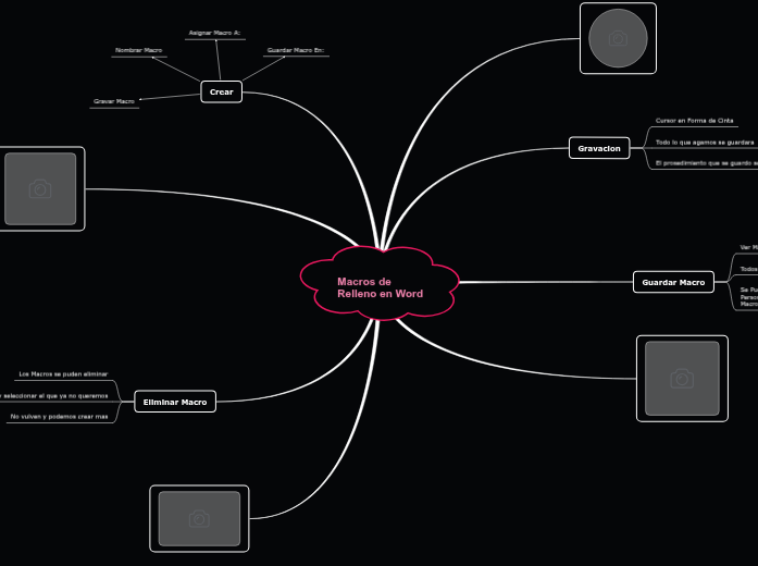 Macros de Relleno en Word - Mind Map