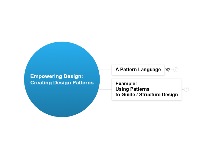 3.B.3.2 Creating Design Patterns - Mind Map
