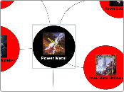 Power Metal - Mind Map