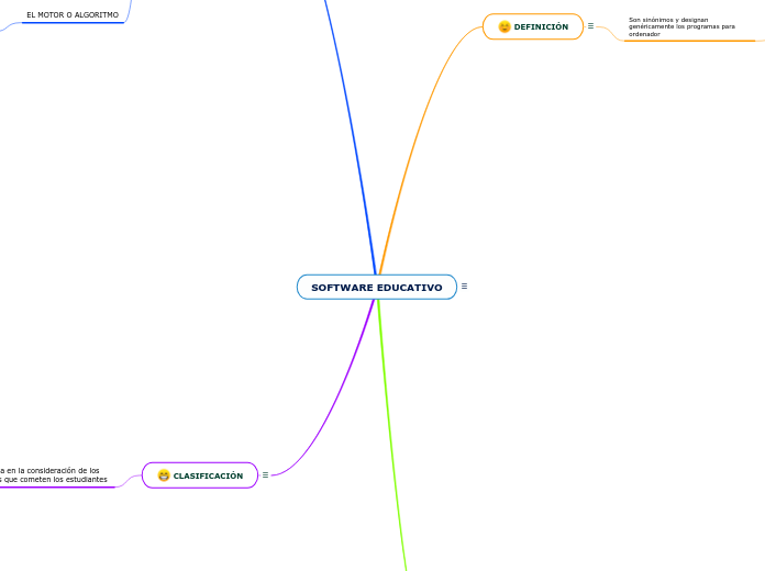 SOFTWARE EDUCATIVO (1) - Mind Map