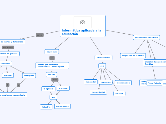informatica aplicada a la educacion | Mapa mental Mindomo