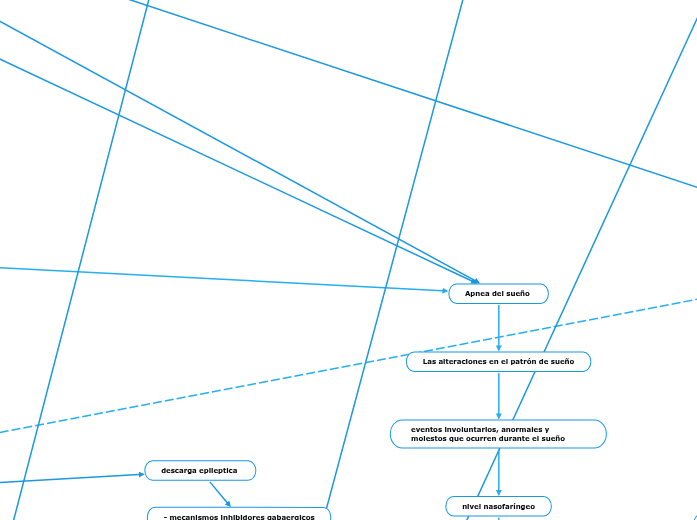Alvarez - Мыслительная карта