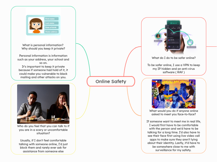 Online Safety | Mindomo Mind Map