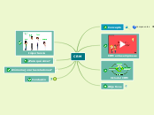 CRM - Mind Map