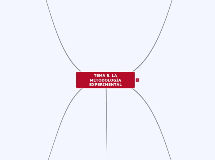 TEMA 5. LA METODOLOGÍA EXPERIMENTAL - Mind Map