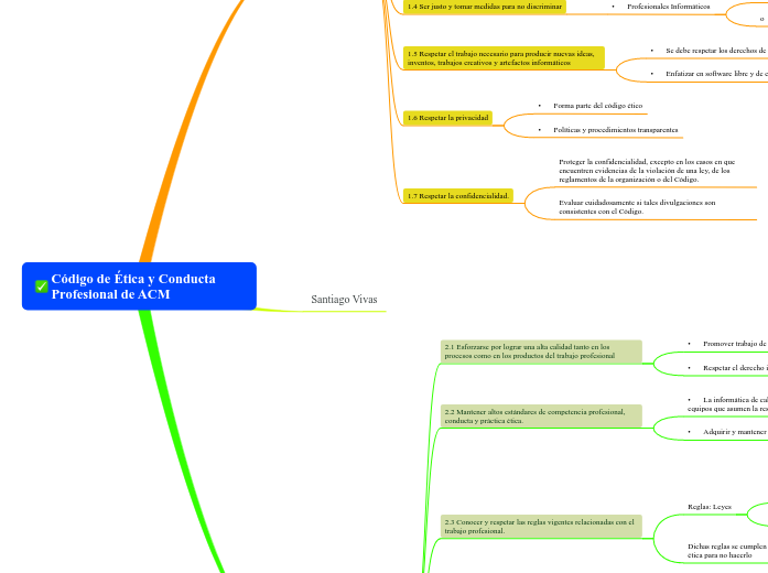 Código de Ética y Conducta Profesional de ACM | Mapa mental Mindomo
