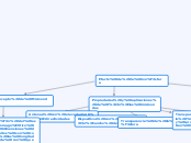 Introducción - Antenas - Luis Vallejo R - Concept Map