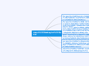 mapa Estrategico Spyder - Mind Map