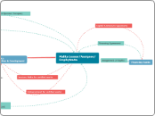Underground Tunnel Project - Mind Map