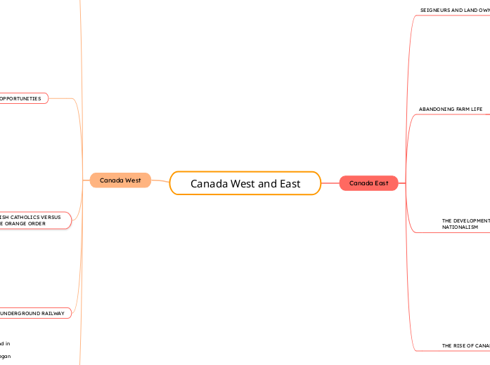 Canada West and East - Mind Map