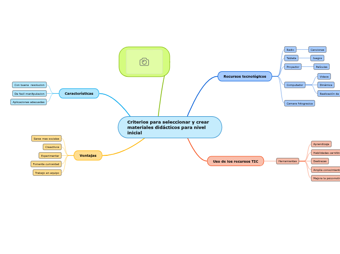 Criterios para seleccionar y crear materiales didácticos para nivel ...