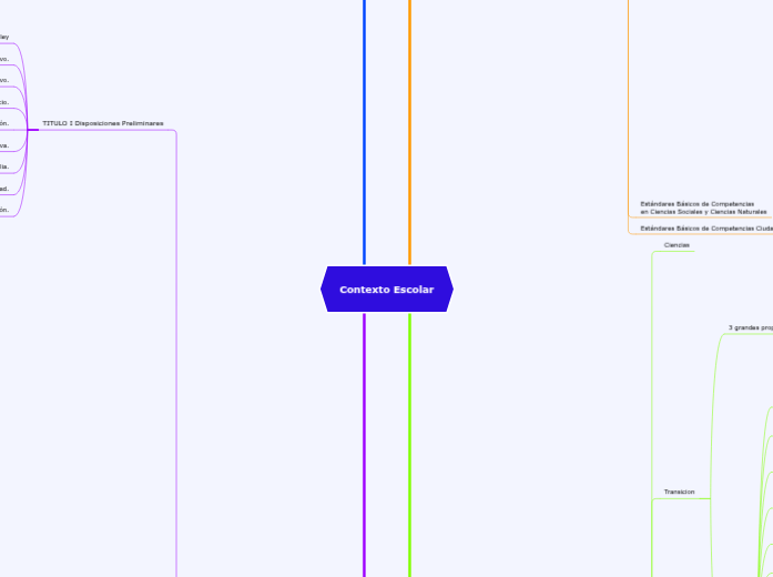 Contexto Escolar | Mapa mental Mindomo