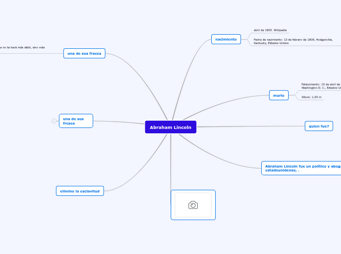 abraham lincoln - Mind Map