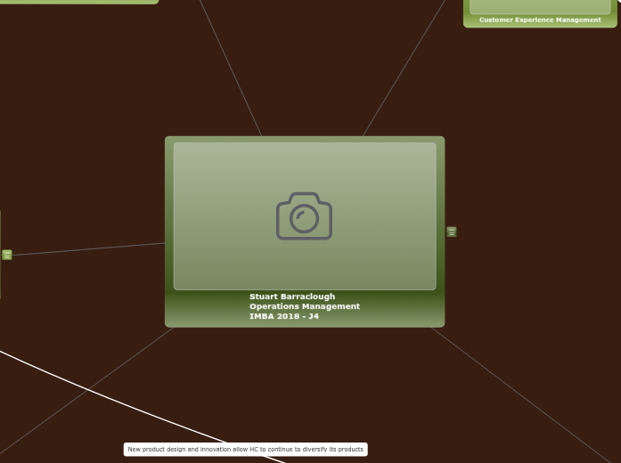 Hotel Chocolat - Mind Map