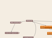 las escualas matan la creatividad - Concept Map