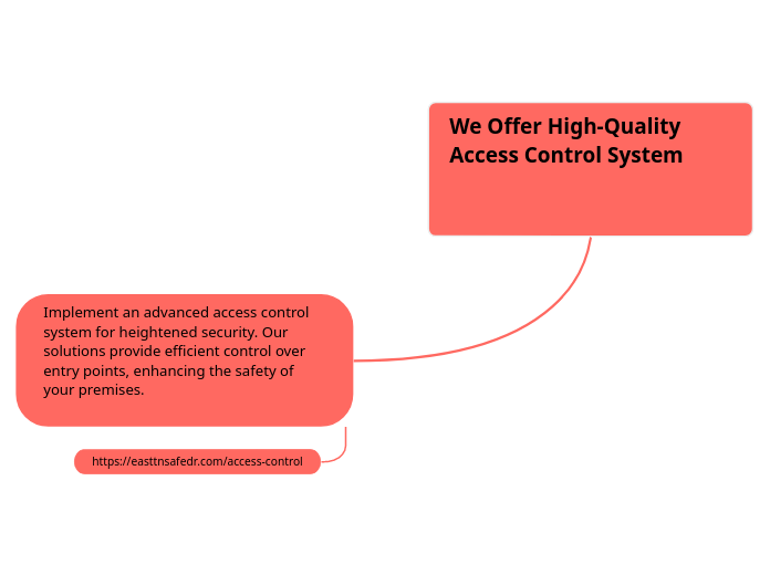 We Offer High-Quality Access Control Syste...- Mind Map