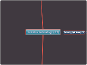 Assistive technology - Mind Map