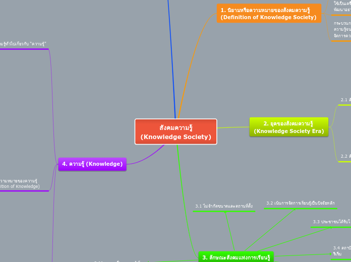 สังคมความรู้(Knowledge Society) - Mind Map