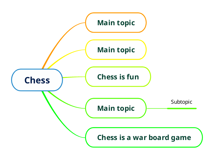 Chess - Mind Map