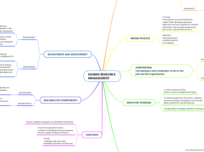 HUMAN RESOURCE MANAGEMENT - Mind Map