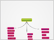 tipos de textos - Mind Map